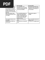 MS Word Icons Worksheet-1: Save (CTRL + S) | PDF