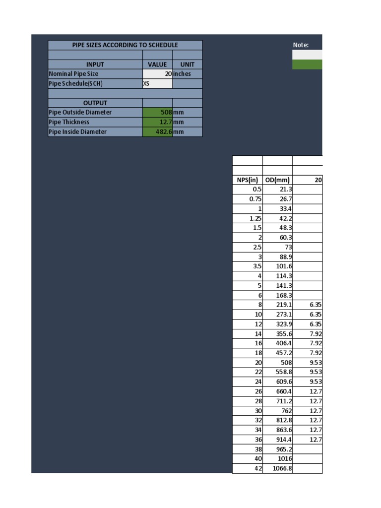 Pipe Sizes According To Schedule Input Value Unit: Pipe Table ...
