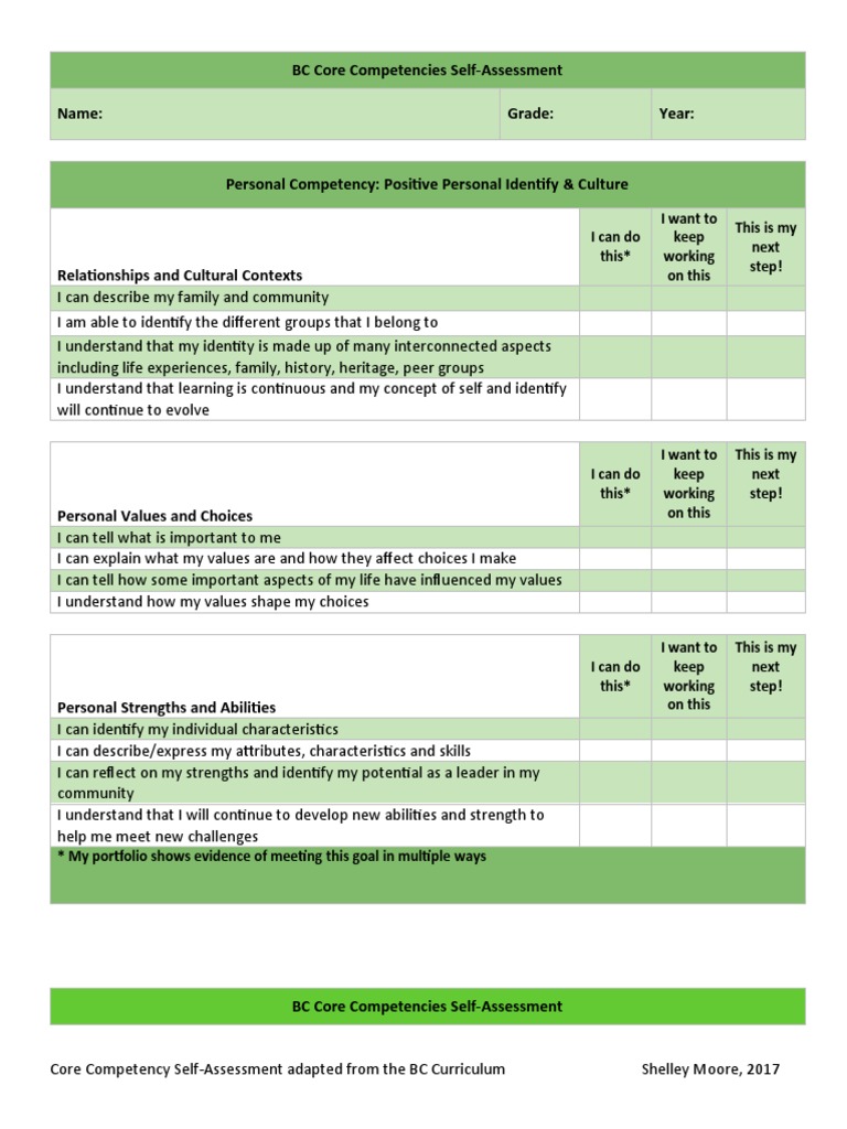 BC Core Competencies Supported Self Assessment | PDF | Goal | Community