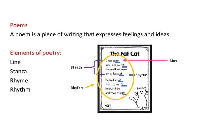 Poems: A Poem Is A Piece of Writing That Expresses Feelings and Ideas ...