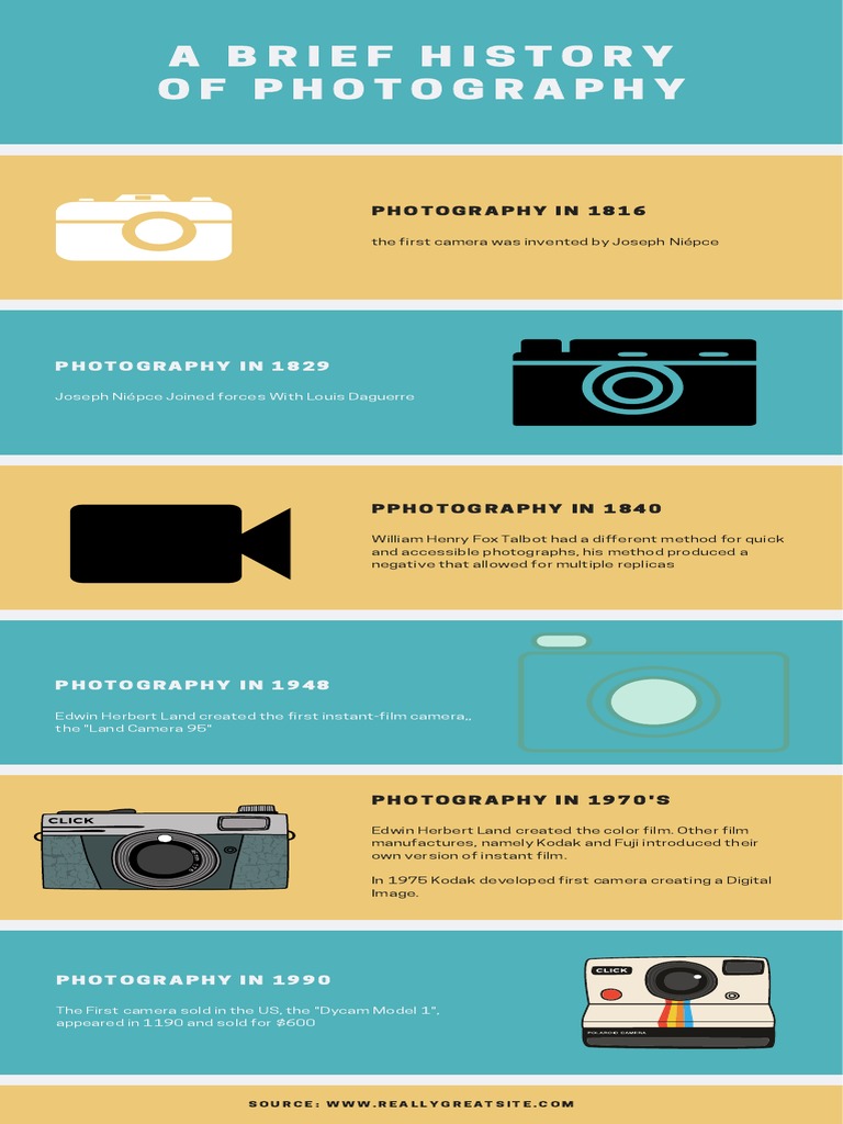 A Brief History of Photography | PDF