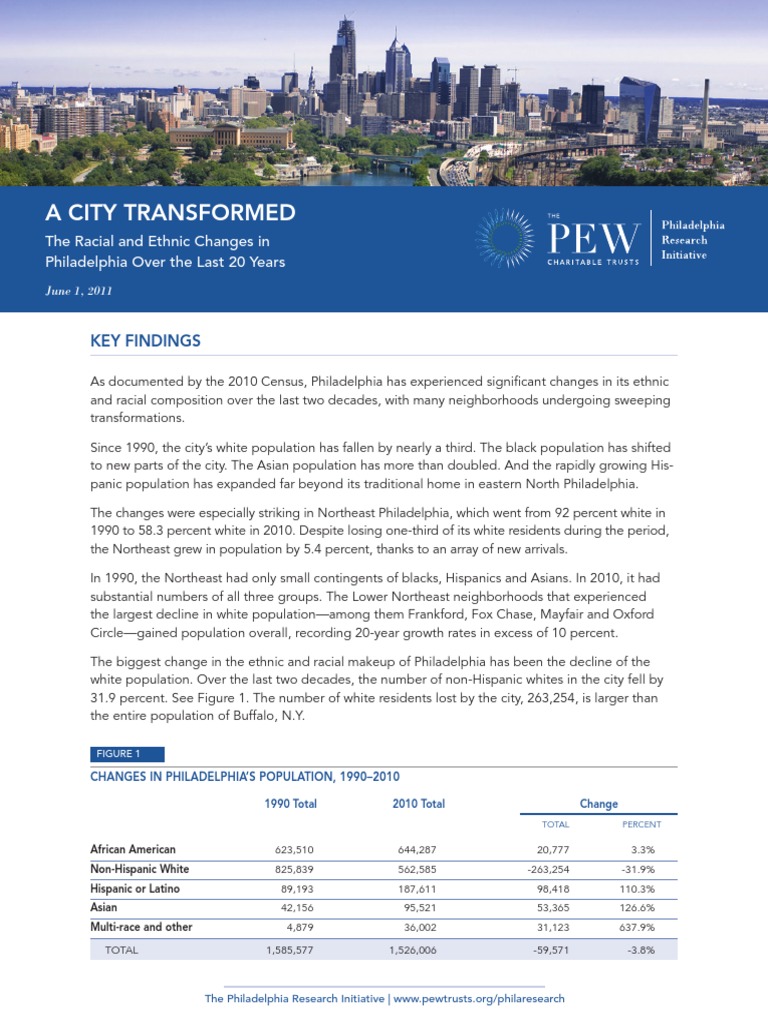 A City Transformed: The Racial and Ethnic Changes in Philadelphia Over ...
