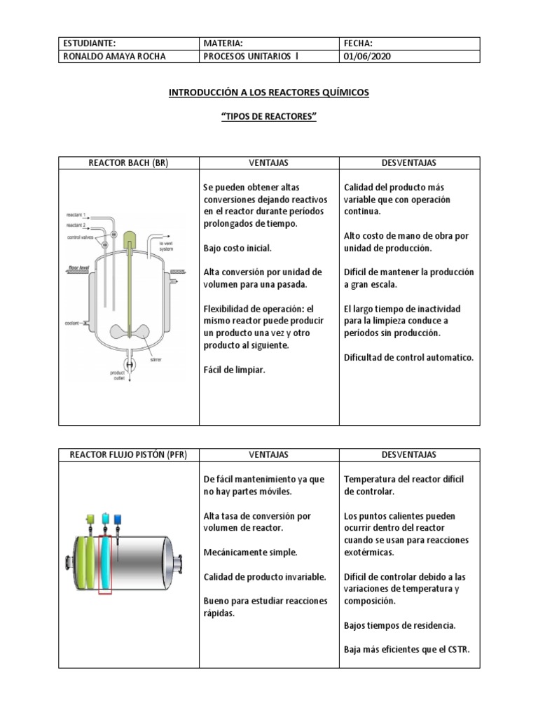 Tarea II Reactores | PDF | Reactor Quimico | Catálisis