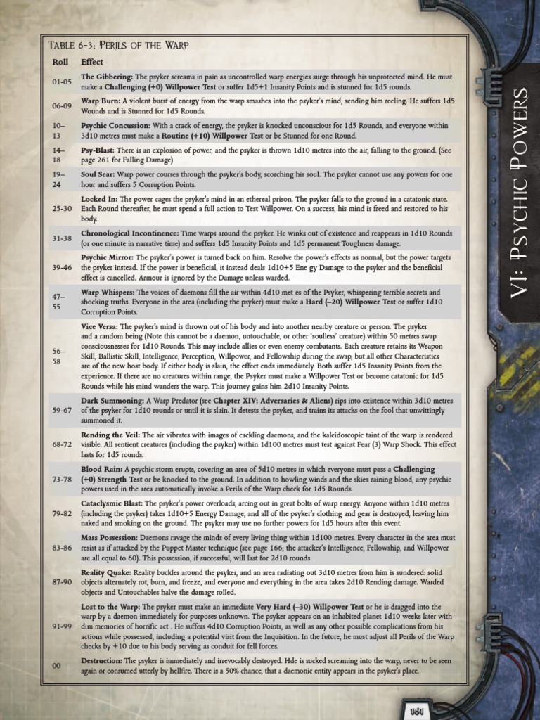 Perils of The Warp | PDF