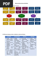 Rothman's Model of Community Organization | PDF | Community | Needs ...