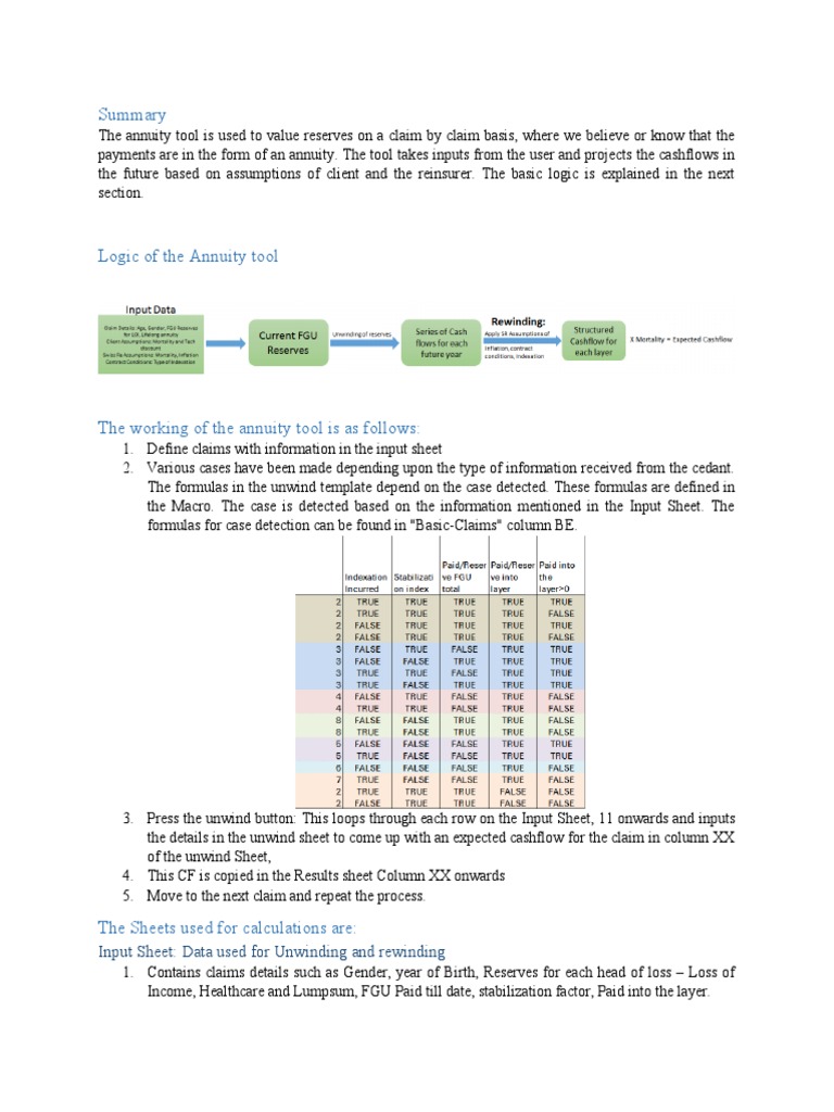 Input Sheet: Data Used For Unwinding and Rewinding | PDF | Discounting ...