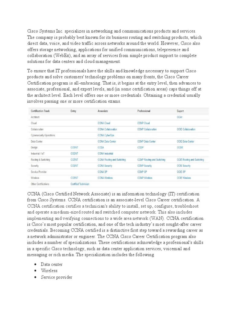Cisco CCNA Write Up | PDF | Cisco Certifications | Computer Network