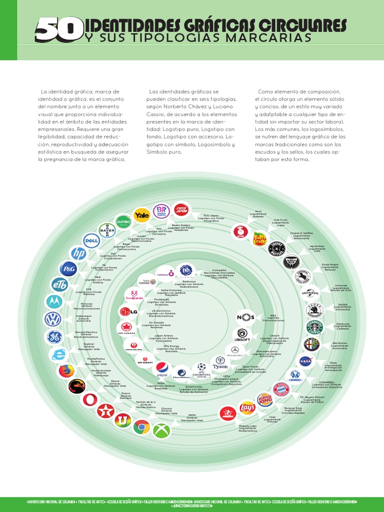 50 Marcas Identitarias Circulares | PDF | Business