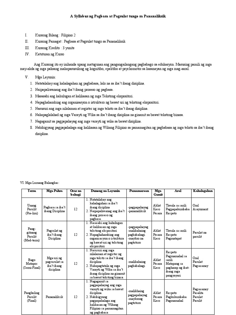 A Syllabus NG Pagbasa at Pagsulat Tungo Sa Pananaliksik | PDF