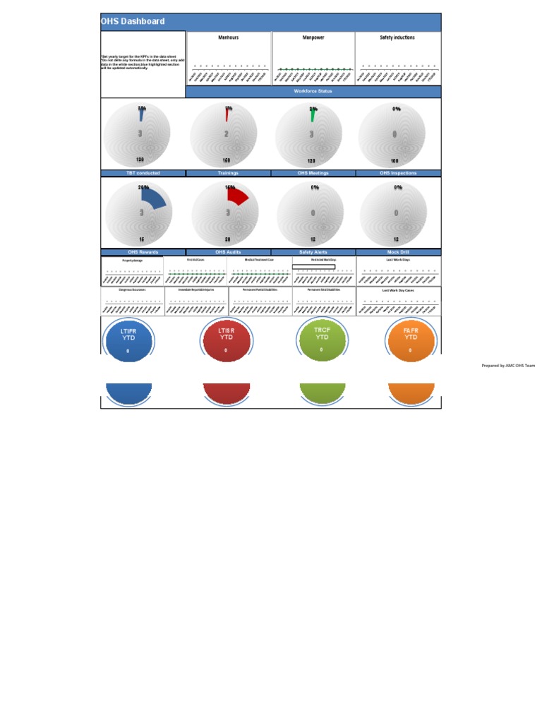 HSE Dashboard For Single Site | PDF | Occupational Safety And Health ...