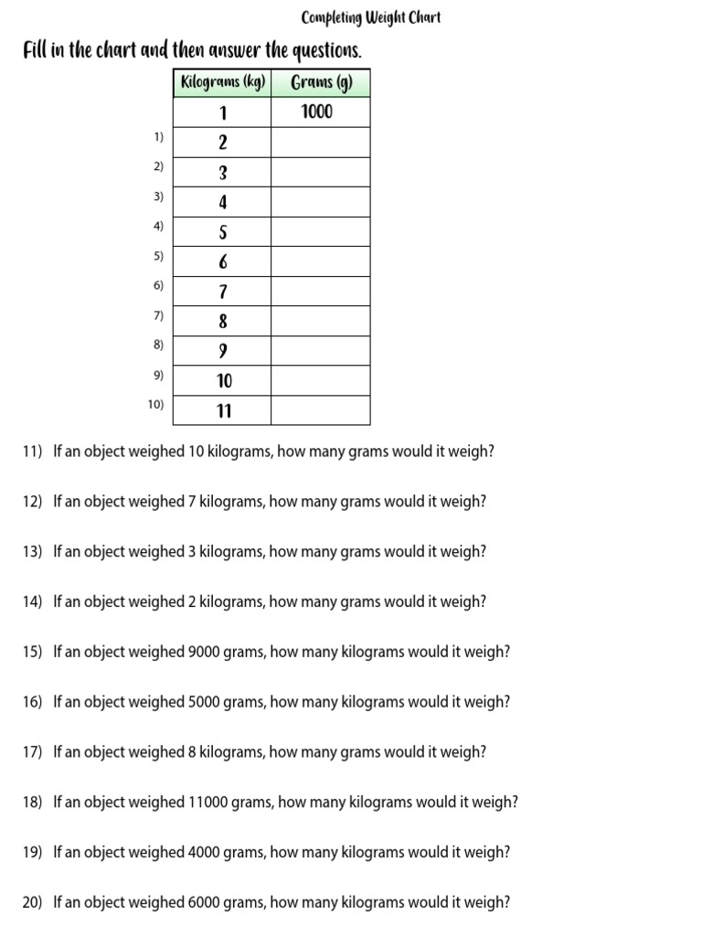 Fill in The Chart and Then Answer The Questions.: Grams (G) | PDF