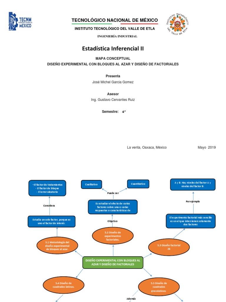 Mapa Conceptual-Modulo 4 PDF | PDF | Métodos matemáticos y cuantitativos (economía) | Enseñanza ...