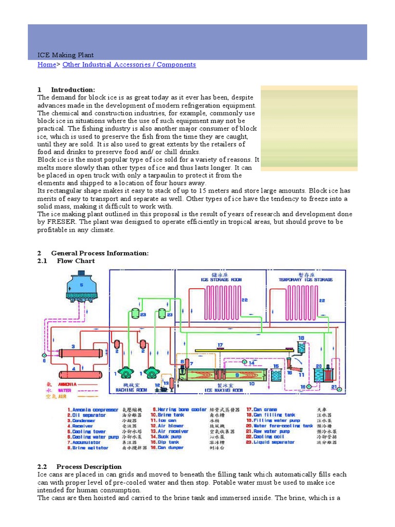 Ice Plant Parts Diagram | PDF | Ice | Water