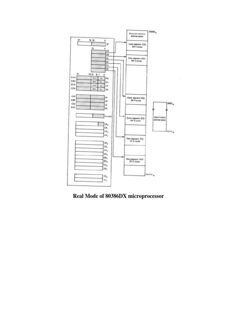 Real Mode of 80386DX Microprocessor | PDF | Computer Hardware ...