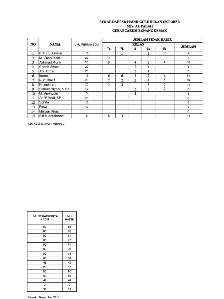 Rekap Daftar Hadir Guru | PDF