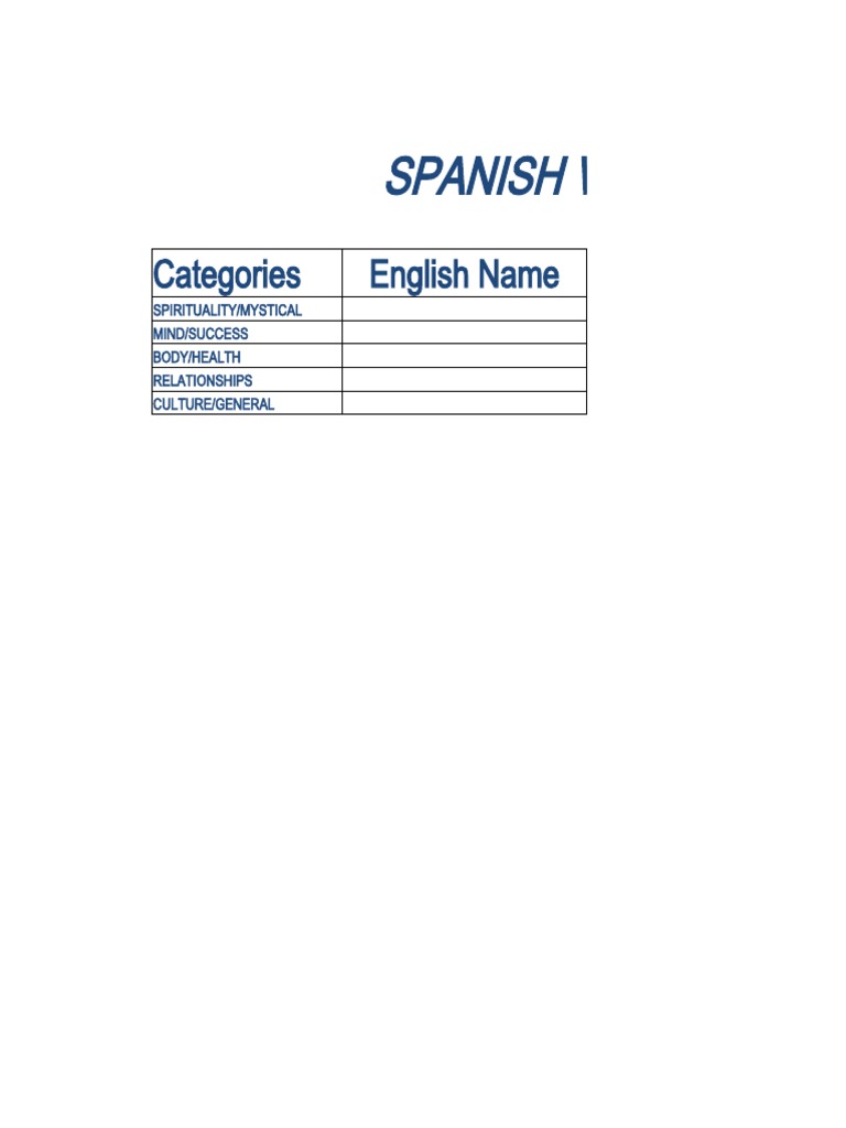 Spanish Video Bank: Categories English Name | PDF