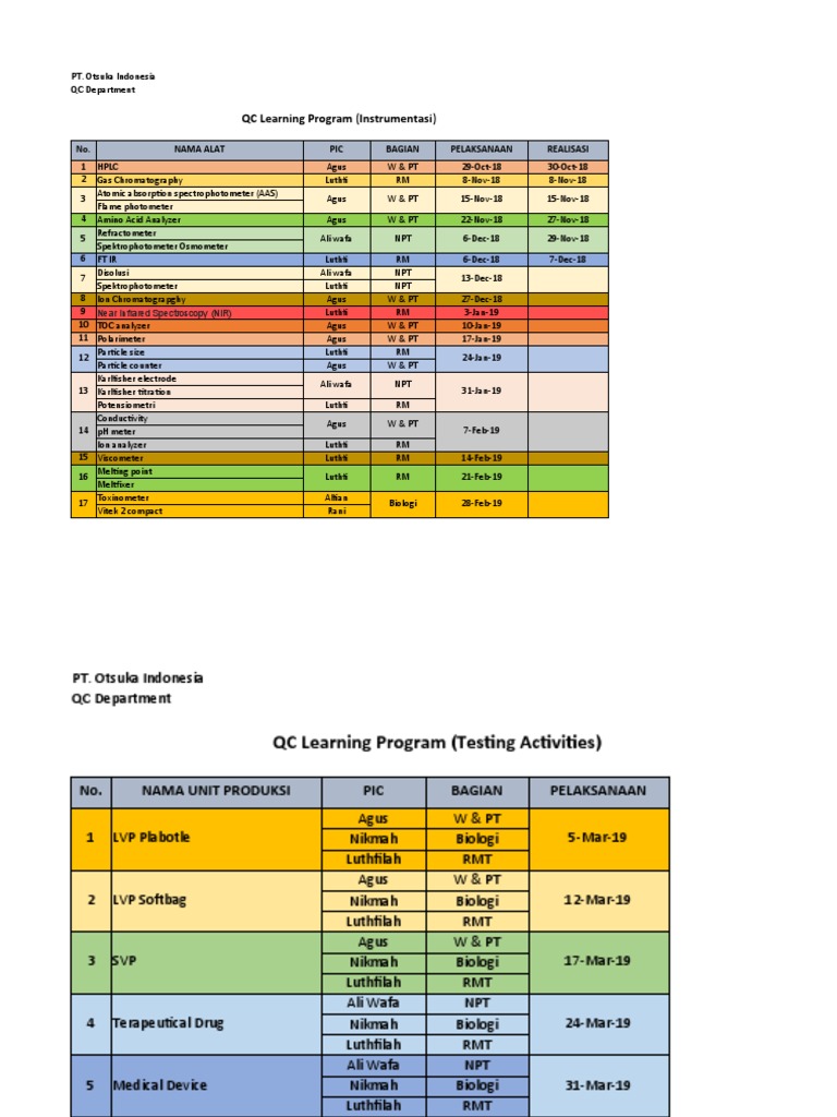 JADWAL QC Learning Program | PDF | Laboratories | Analytical Chemistry