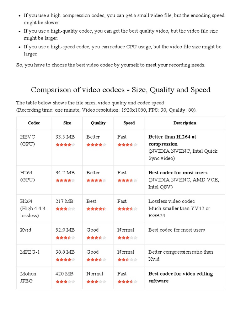 Best Codec For Game, Video and Screen Recording - Bandicam | PDF ...