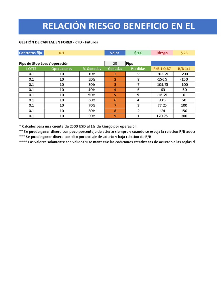 Planilla - Riesgo - Beneficios FOREX | PDF | Business
