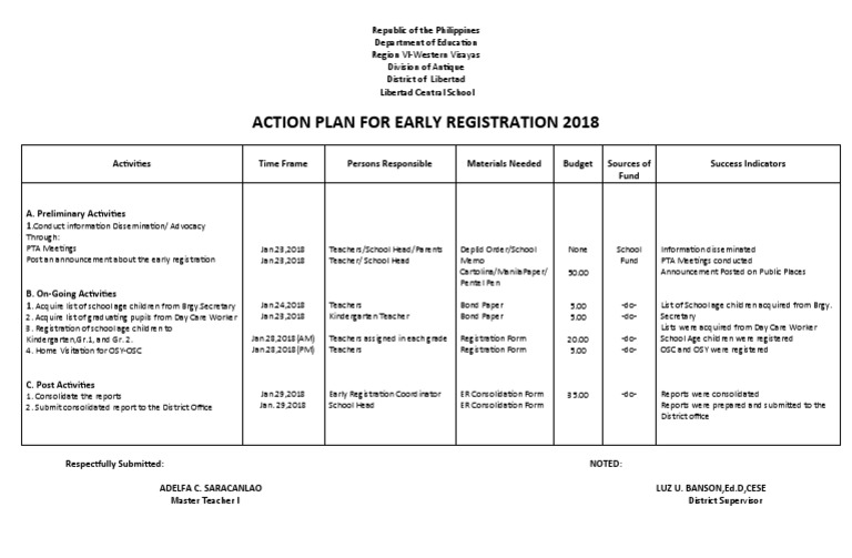 Action Plan For Early Registration 2015 | PDF | Cognition | Behavior ...