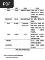 Jenis LOCHEA | PDF
