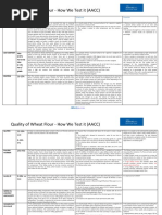 Glutomatic System: Operation Manual | PDF | Flour | Gluten