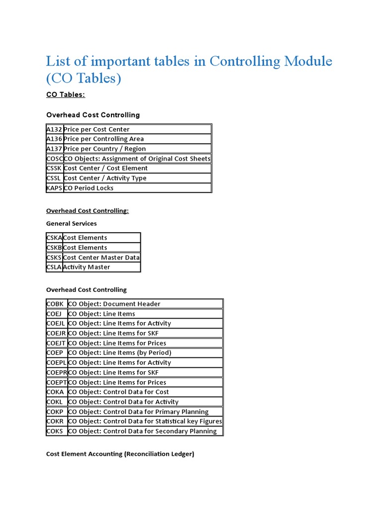 List of Important Tables in Controlling Module | PDF