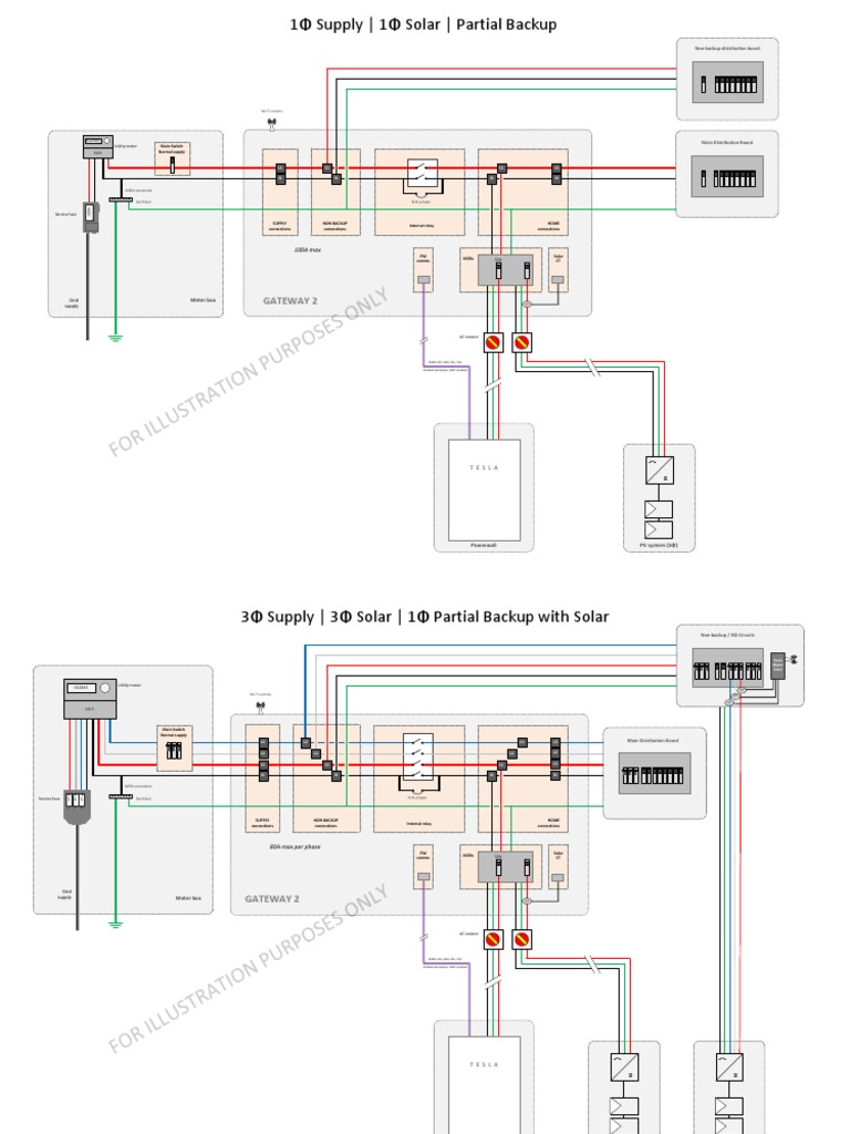 Tesla Gateway 2 Wiring Overview | PDF | Electrical Equipment | Electric ...