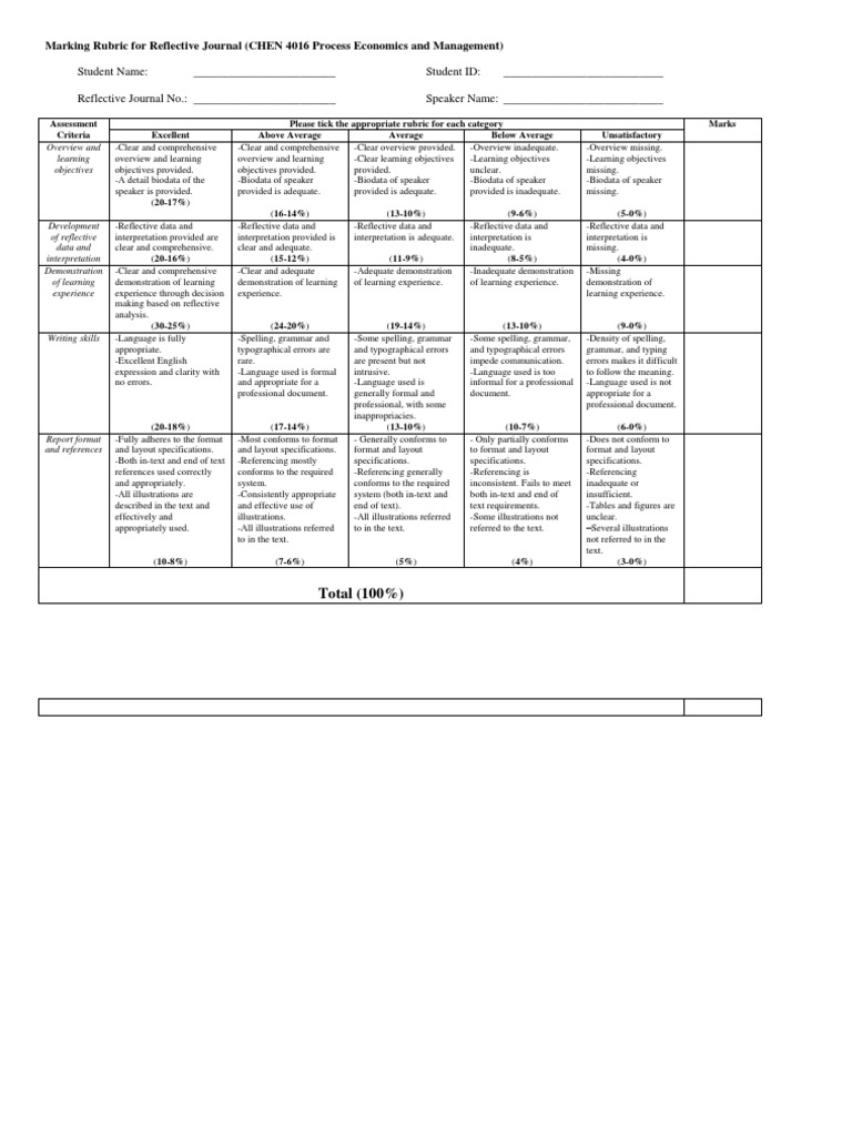 Reflective Journal Assignment Rubric | PDF | Specification (Technical ...