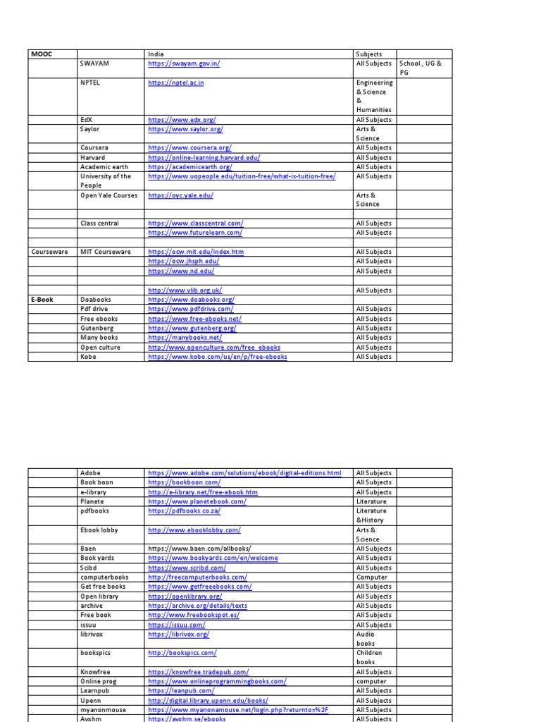 Freeonlineresources PDF | Download Free PDF | Media Industry | E Books