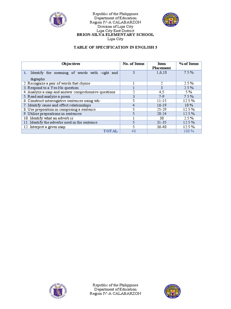 Brion-Silva Elementary School | PDF | Adverb | English Language