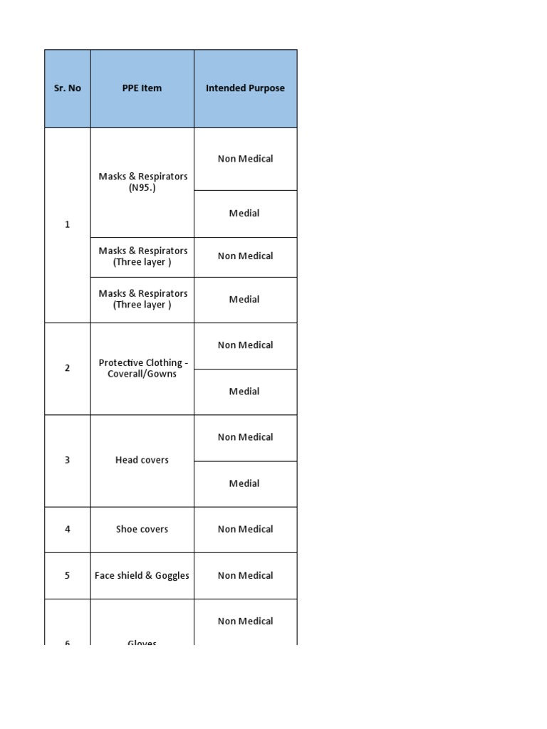 PPE Testing and Certifications | PDF | Federal Food | Personal ...