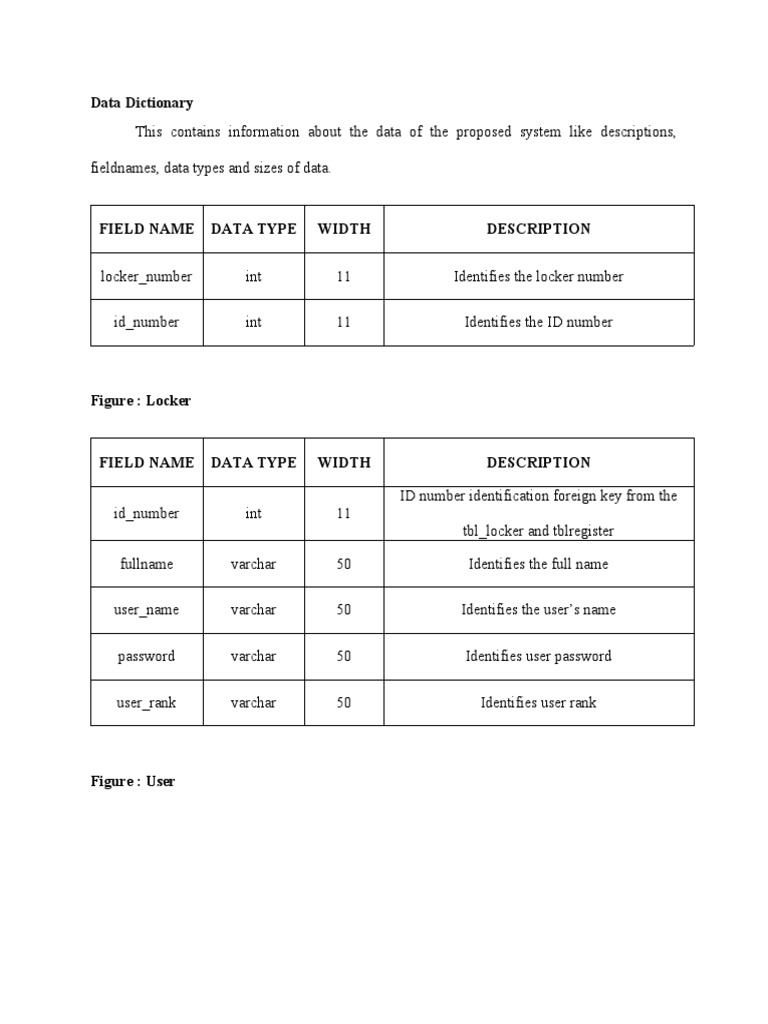 Data Dictionary Pdf Integer Computer Science Password