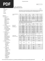 PG Thread Sizes and Specifications | PDF