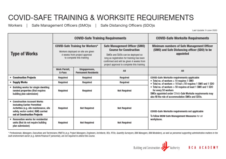 SMO and SDO Requirements - 9jun20 | PDF | Economies | Economic Sectors