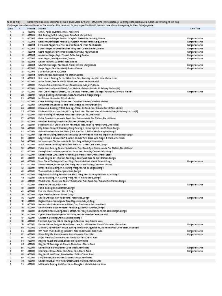 Containment Zones | PDF