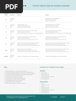 KS3 Physics: Electric Current & Voltage | PDF | Voltage | Electric Current