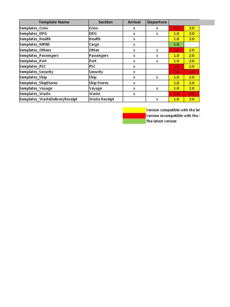 Maritime Document Templates | PDF | Ships | Water Transport