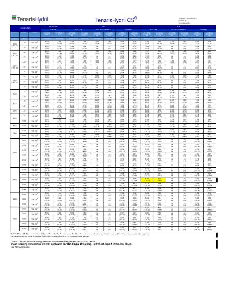 TSHBD400 PDF | PDF | Manufactured Goods