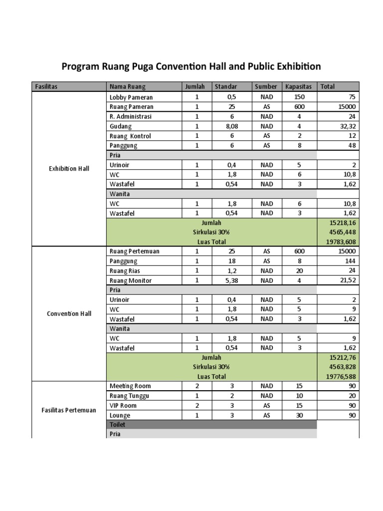 Program Ruang Puga Convention Hall and Public Exhibition | PDF | Business