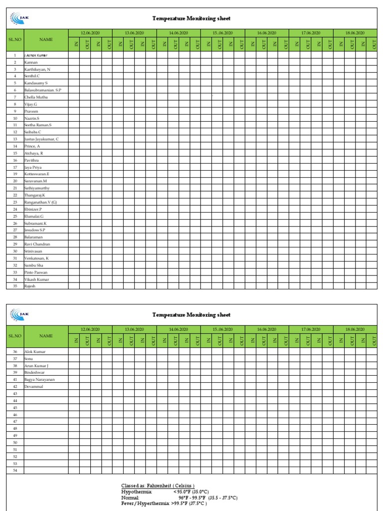 Temperature Monitoring Sheet | PDF | Fever | Fahrenheit