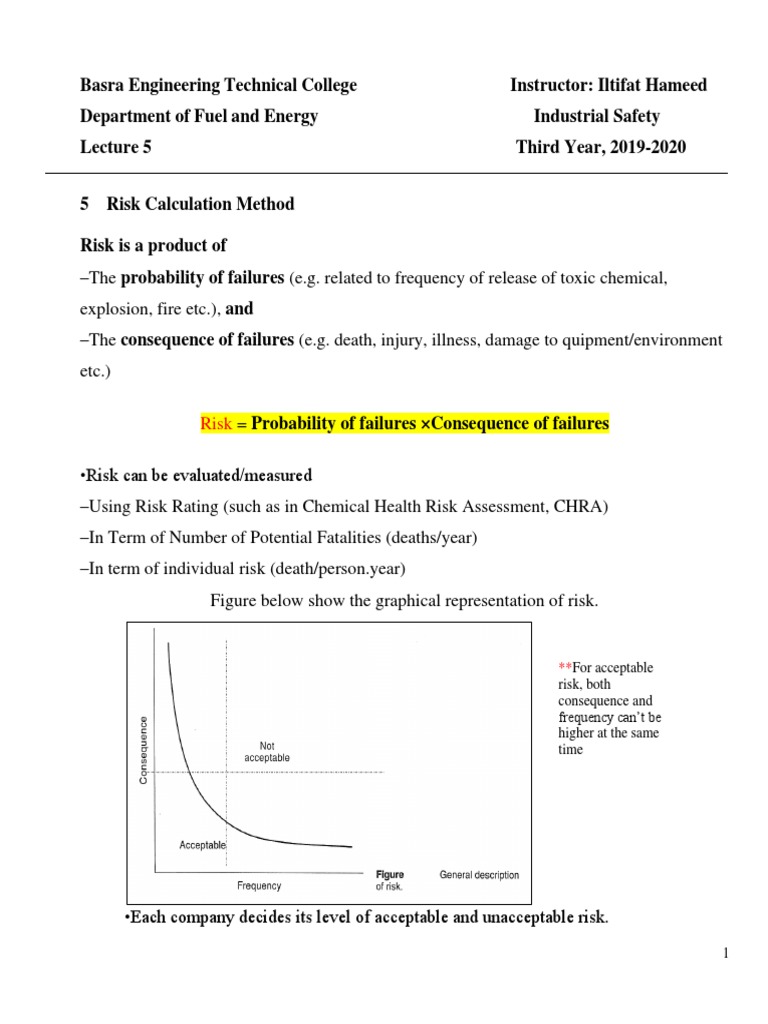 Basra Engineering Technical College Instructor: Iltifat Hameed ...