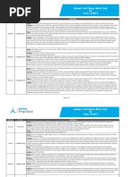 Class 11 PCB Syllabus | PDF