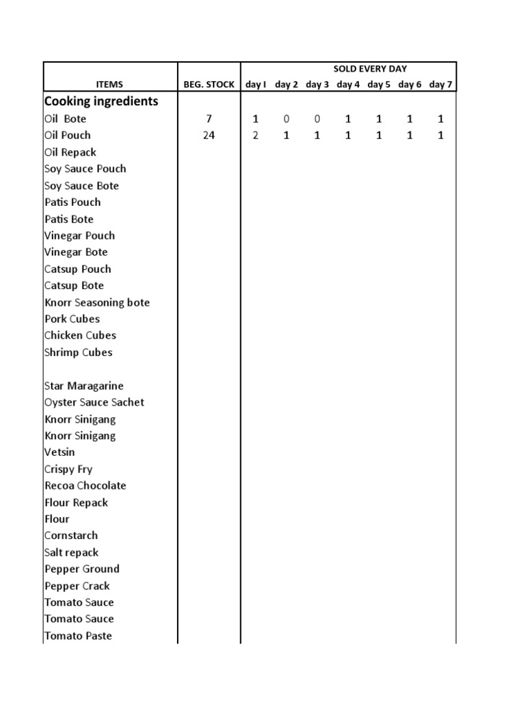 Sari Sari Store Inventory | PDF | Ketchup | Tomato Sauce