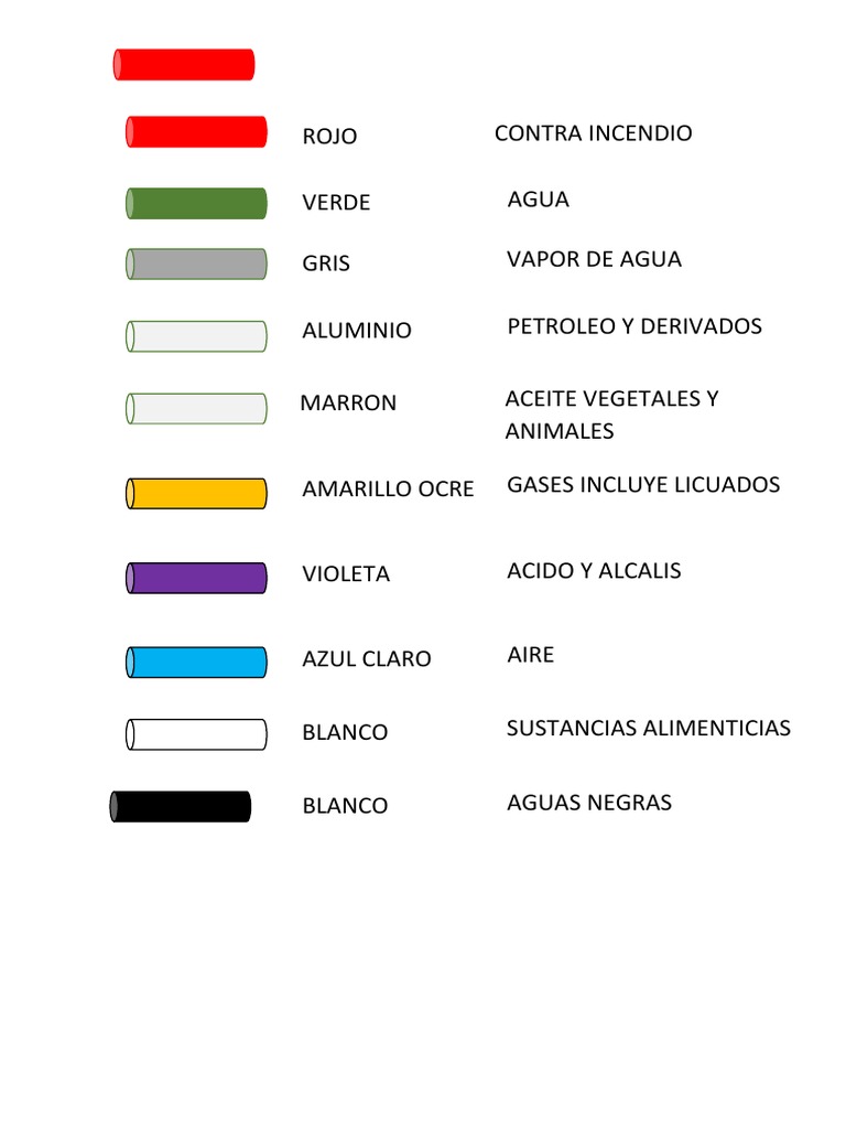 Letreos de Colores Tuberias | PDF