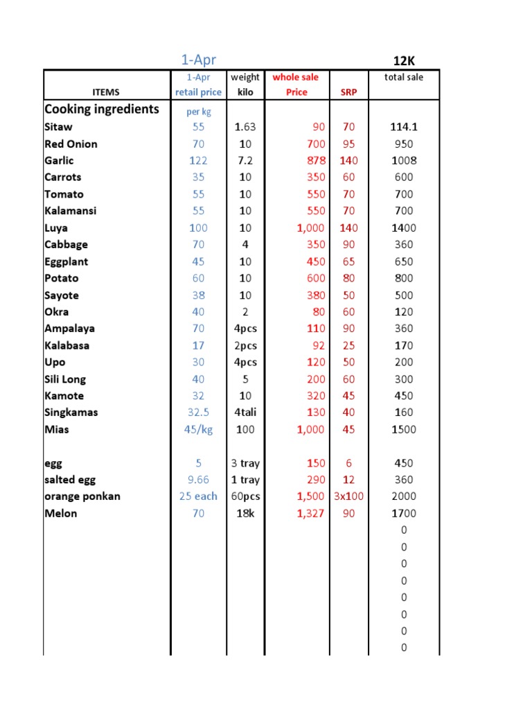 VEGETABLE Inventory | PDF | European Cuisine | Regional & Ethnic Food