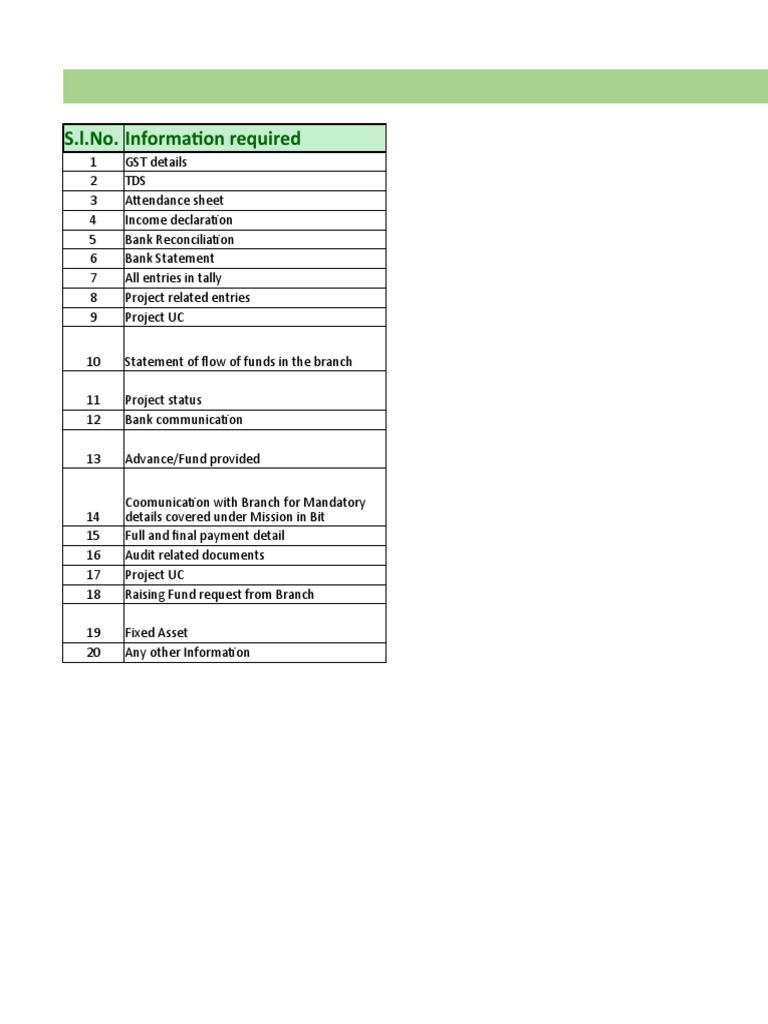 Key Responsibility Area-Branch | PDF