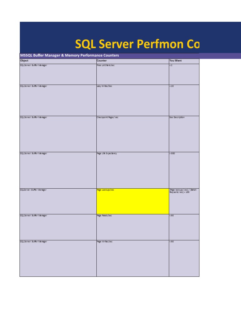 Sqlserver Performance Counters Pdf Microsoft Sql Server Database Index