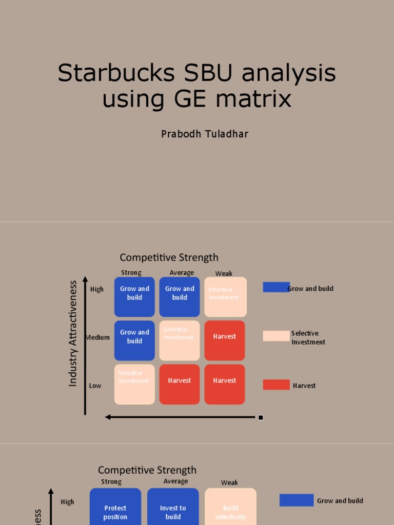 Starbucks SBU Analysis Using GE Matrix | PDF | Starbucks | Tea