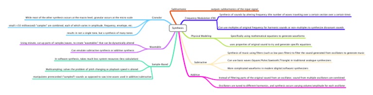 Types of Synthesis | Download Free PDF | Synthesizer | Electrical ...
